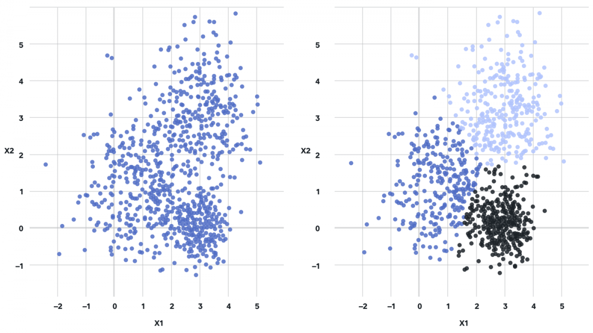 Retail Analytics & More - Retail Store Clustering